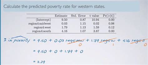 Conditions And Inference Of Linear Regression Data Science Python Games