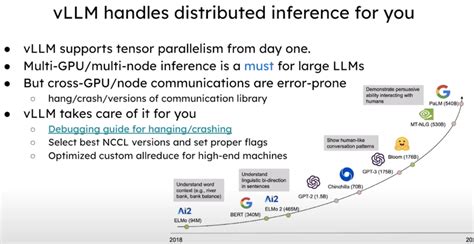 总结版 Vllm这一年的新特性以及后续规划 Csdn博客
