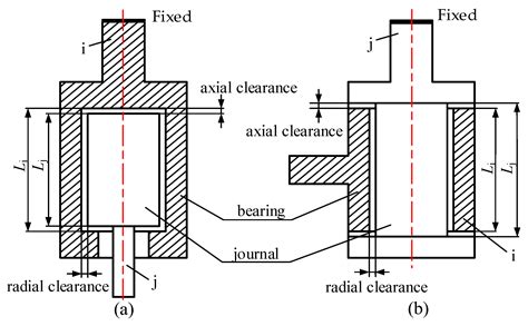 Dynamic Characteristics Analysis Of An Assembly Robot For A Wine Box Base Considering Radial And