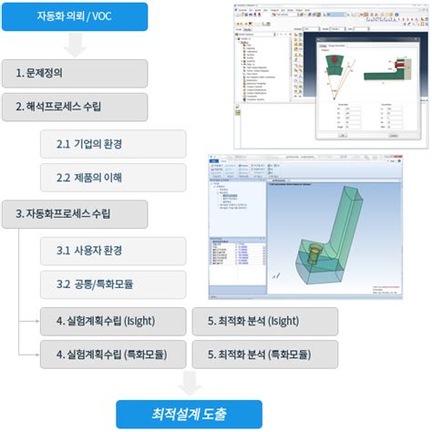Cae Automation 브이피케이주 Plm Cae컨설팅