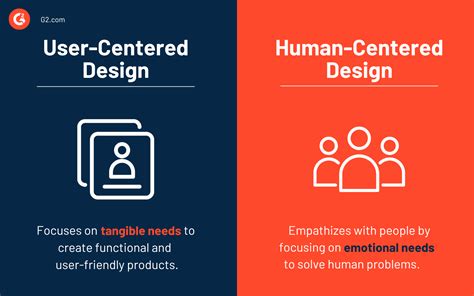 User Centered Design Learn To Design With Humans In Mind