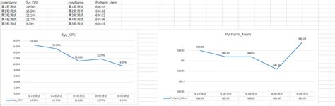 Python神器：psutil库使用详解 知乎