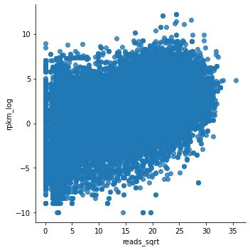 Visualization Nwi Bm A Computation For Biologists
