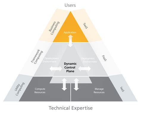 [diagram] Azure Saas Architecture Diagram Mydiagram Online