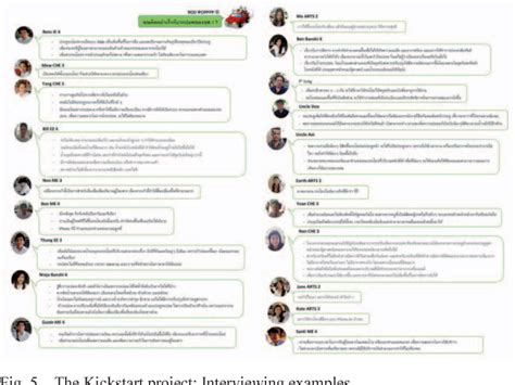 Figure 5 From An Implementation Of Cdio Design Thinking In Mechatronics Projects Semantic Scholar