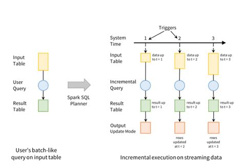 Structured Streaming With Azure Event Hubs K21 Academy