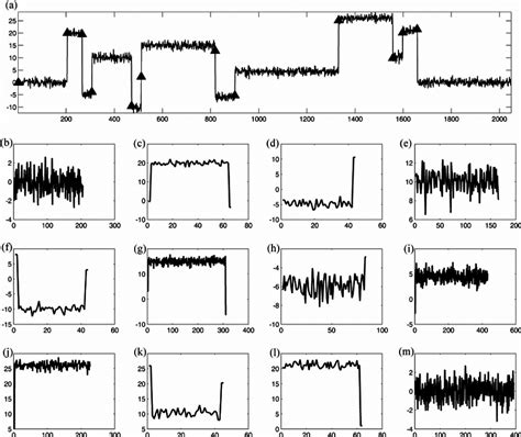 signal splitting a signal with gaussian white noise addition