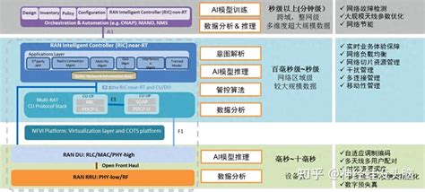 边缘人工智能架构将AI引入设备端 知乎