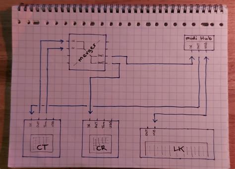 Dawless Midi Setup Ct Cr Lk And Lcxl R Novationcircuittracks