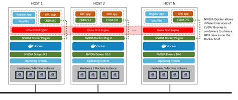 using altair grid engine with nvidia docker