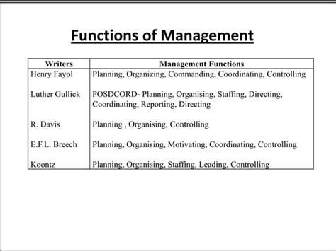 INTRODUCTION TO MANAGEMENT | PPTX