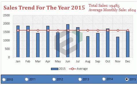 How To Add A Horizontal Line In A Chart In Excel