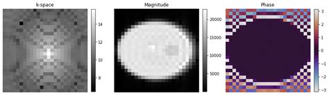 Spin Echo With Single Shot Epi — Cmrsim 029 Documentation