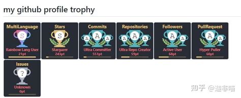 Github Profile Trophy 知乎