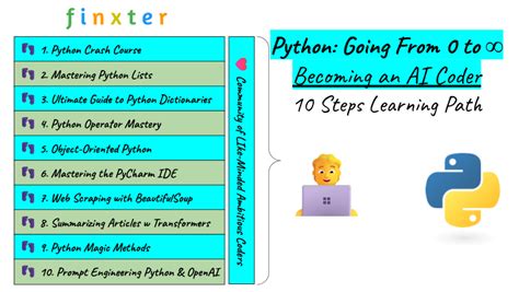Step Learning Path From Python Beginner To Advanced AI Coder On The Finxter Academy Be On