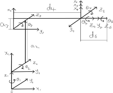 Figure 1 From Research On Position And Posture Trajectory Planning Of 6r Industrial Robot