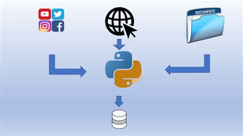 Use Python To Extract Data For Your Data Science And Machine Learning Project By Ericjaiyesimi