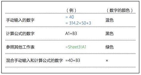 你的excel表格颜色搭配的对么？ Data Intelligence 博客园