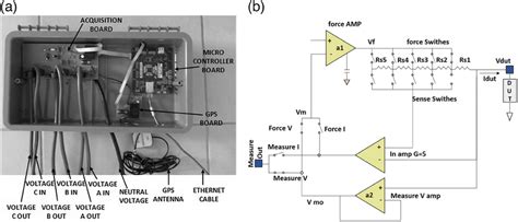 Prototype Pmu A Executive Device Of Pmu B Pmu Block Circuit