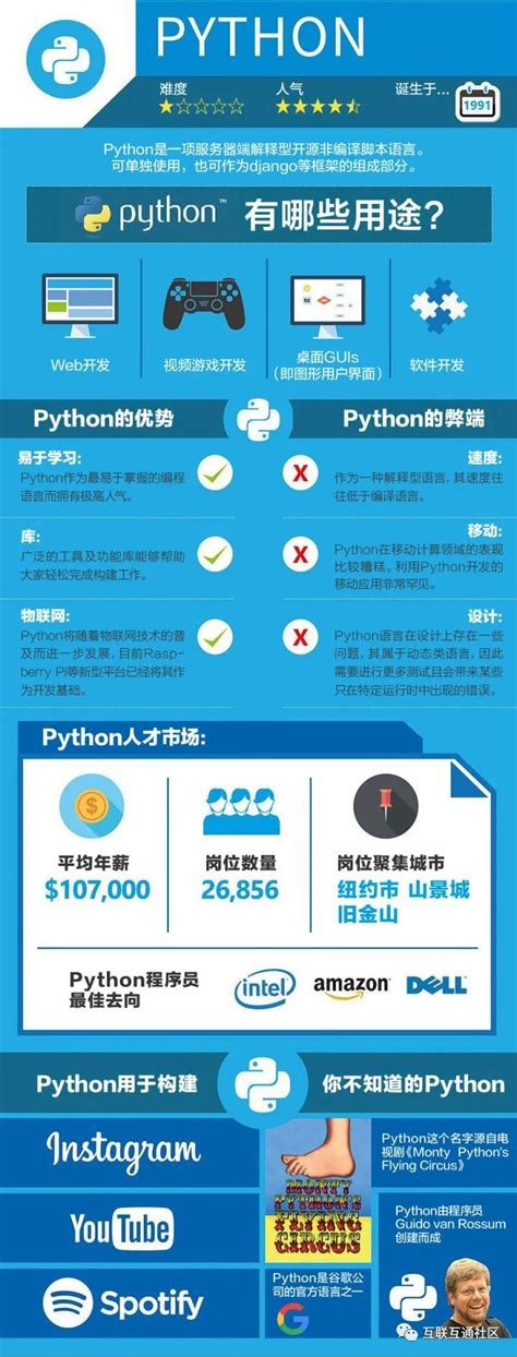 九种编程语言大对比(图文版) Csdn博客 九种编程语言大对比(图文版) Csdn博客