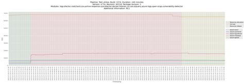 release 4 3 6 revision 1 release candidate rc1 footprint metrics