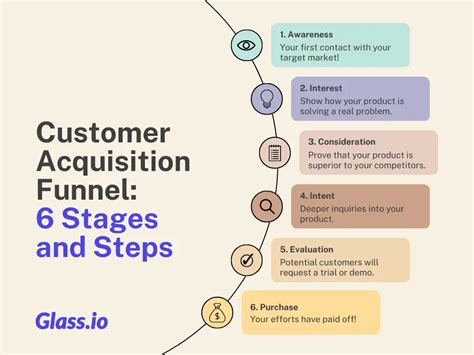 Customer Acquisition Funnel The Easiest Guide