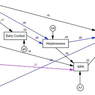 Final Model Girls Download Scientific Diagram