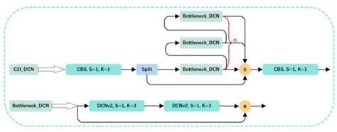 Tea Yolov8s A Tea Bud Detection Model Based On Deep Learning And Computer Vision