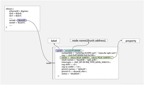 02、图解kernel Device Tree设备树的使用 立创开发板技术文档中心