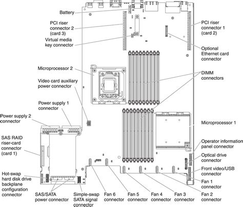 System Board Internal Connectors System X3550 M3 Lenovo Docs