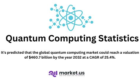 quantum computing statistics and facts 2025