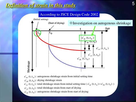 PPT An Investigation Of Prediction Model For Autogenous Shrinkage Expansion Strain Of Low