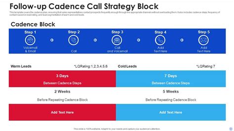 Cadence Call Powerpoint Ppt Template Bundles Presentation Graphics