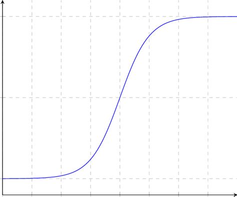 1 The Sigmoid Function σ X E X 1 E X Download Scientific Diagram