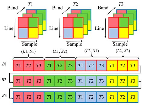 A Fast Three Dimensional Convolutional Neural Network Based Spatiotemporal Fusion Method