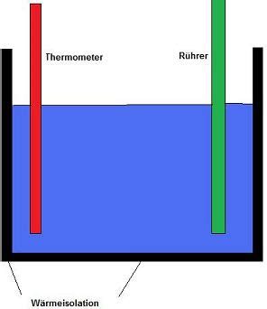 Kalorimeter