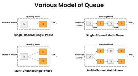 Queueing Model Serpentine Queue Simulation Models In Anylogic Cloud