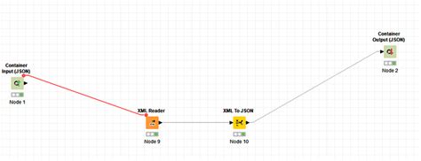 Container JSON Input Output Parameter Name Issue KNIME Server KNIME Community Forum