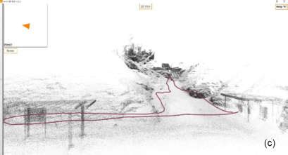 Mobile Mapping System Survey A The Plan View Of Several Registered