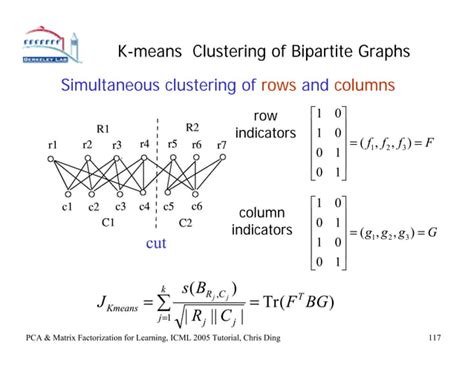 Principal Component Analysis And Matrix Factorizations For Learning Part 3 Ding Icml
