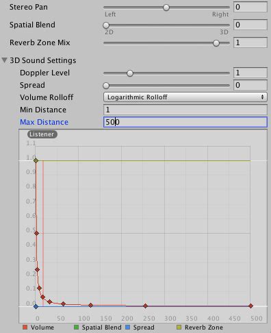 Game Audio Level 2 Get In The GameImplementing Audio In Unity SonicScoop