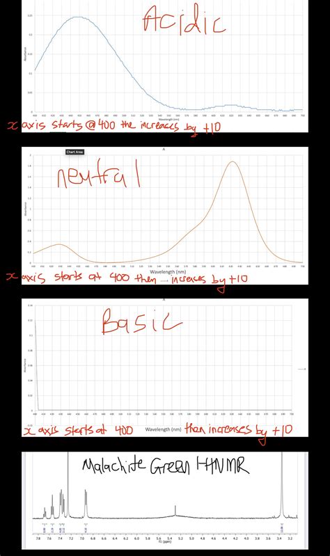 Solved 1 Identify The Lamda Max And The Lambda Min In Each Chegg Com