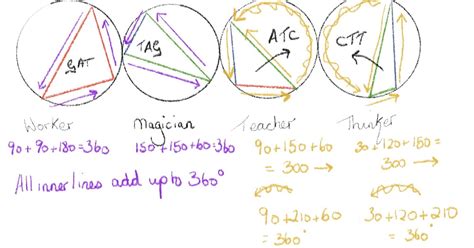 The Ramblings Of The Rose The Aspect Shapes Of Dna Codons Astrology