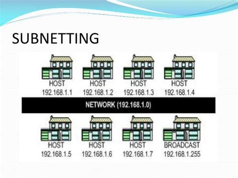 Mengenal Tentang Konsep Ip Subnetting Ngeblog Aja