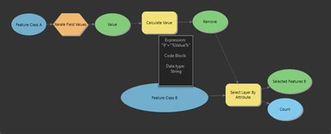 Model Builder Select By Inline Variable Substituti Esri Community