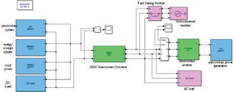 Figure 1 From A Novel Ac Dc Hybrid Microgrid Architecture Based On