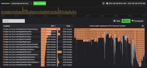 fix label not found bug · issue 310 · grafana pyroscope · github