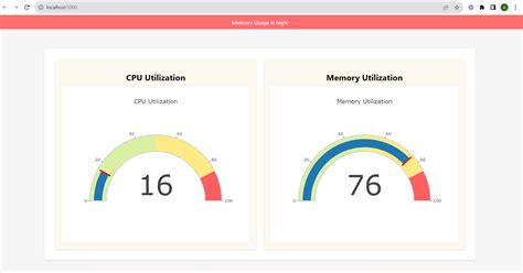Github Gudditiorgpython Monitoring Application Python Monitoring