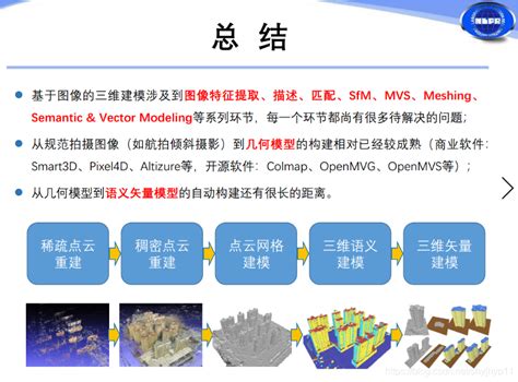 三维重建笔记基于图像的大规模场景三维建模overview基于图像的大规模场景三维重建下 Csdn博客