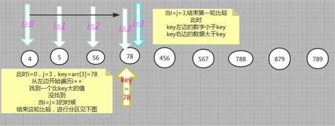排序算法:图解快速排序算法 不超过18行代码python和javascript实现快速排序算法 Blueshuang 博客园 排序算法:图解快速排序算法 不超过18行代码python和javascript实现快速排序算法 Blueshuang 博客园